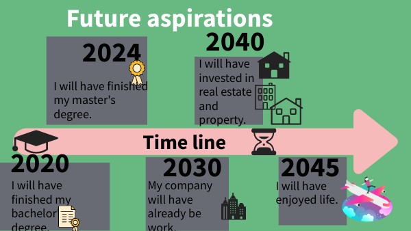 future aspirations | Genially