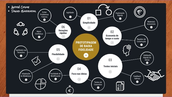 CIRCULAR CONCEPT MAP