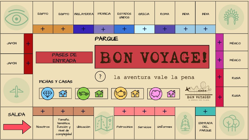 JUEGO TABLERO BON VOYAGE | Genially