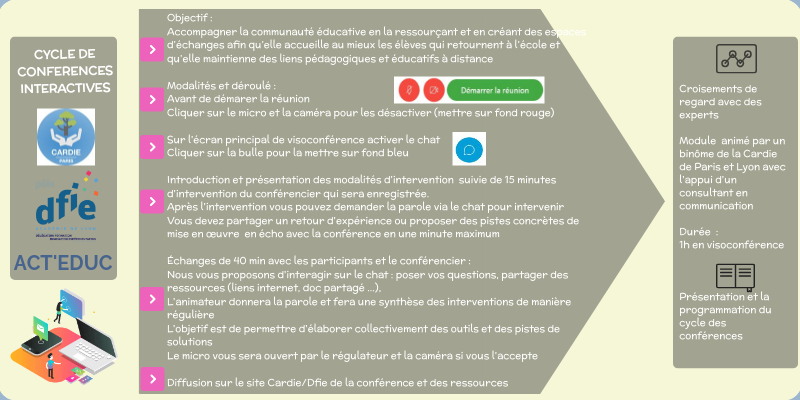 cycle de conférences interactives | Genially