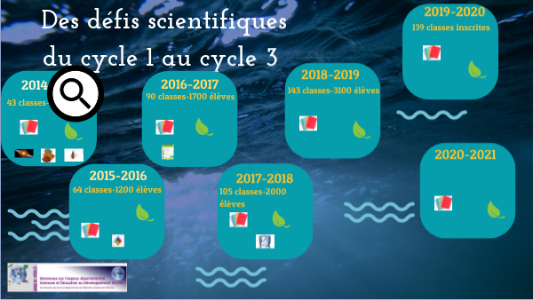 stage EDD | Genially