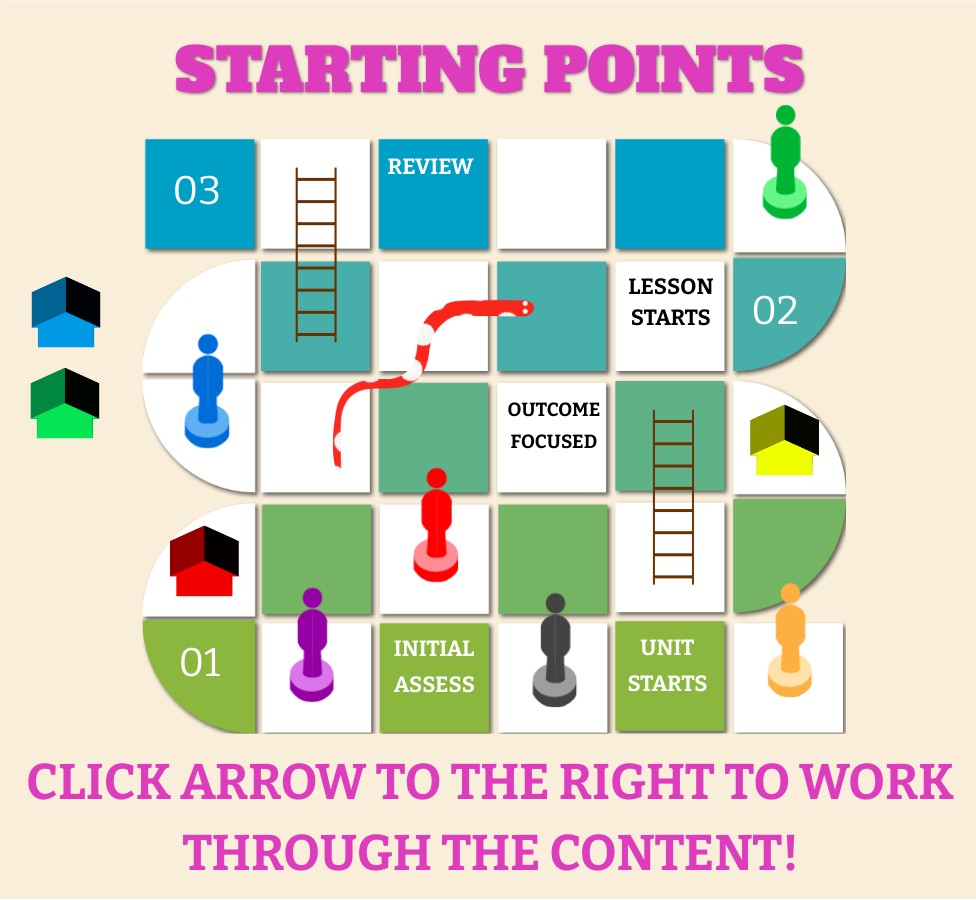 Starting Points | Genially
