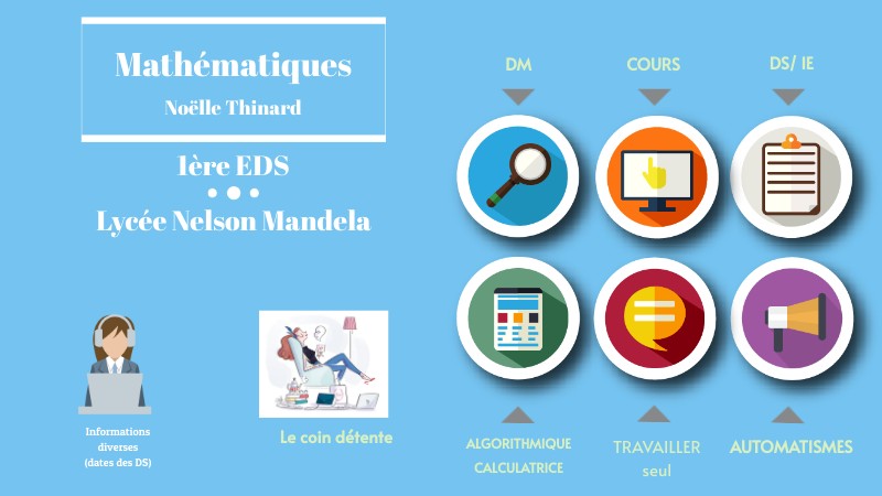 1 EDS maths | Genially