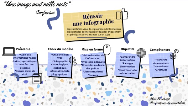 Réussir une infographie | Genially