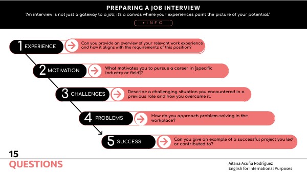 Job interview | Genially