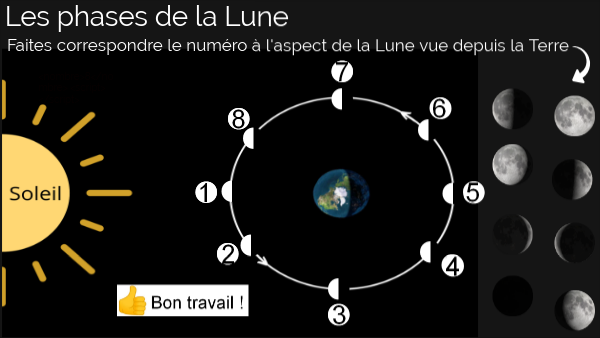 phases_Lune | Genially