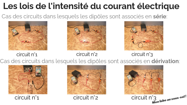 lois_intensite | Genially