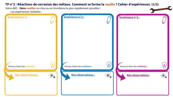TP3-Corrosion des métaux | Genially