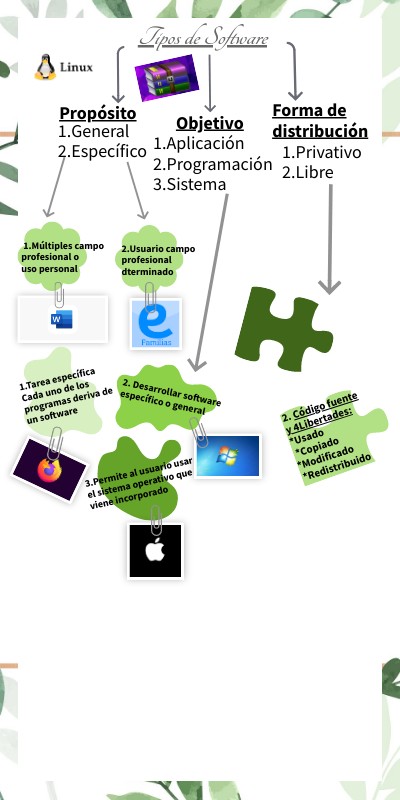 Ana Velasco 4a Infografía | Genially