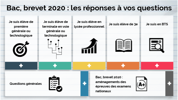 BAC, BREVET 2020