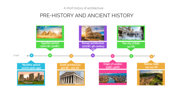 A short history of architecture timeline | Genially