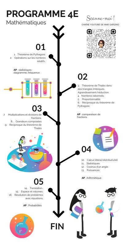 Copie - Progression 4e