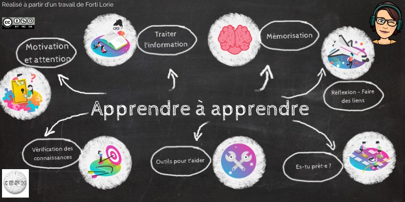 Apprendre à apprendre | Genially