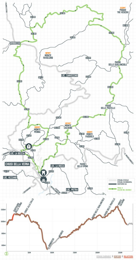 Chiusi Verna Bike - trail 3 map | Genially