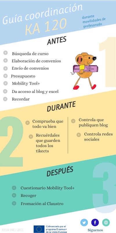 Guí coordinación movilidades KA101