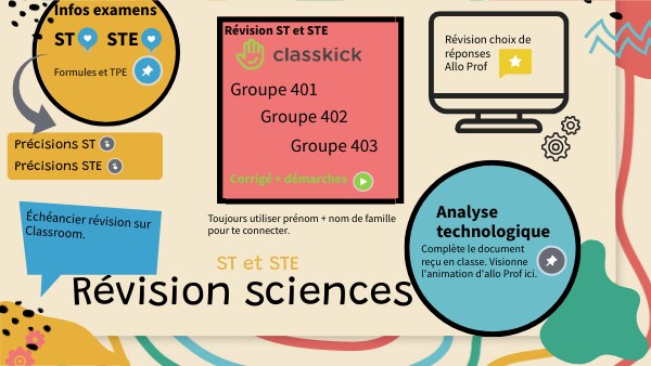 Révision finale ST-STE | Genially