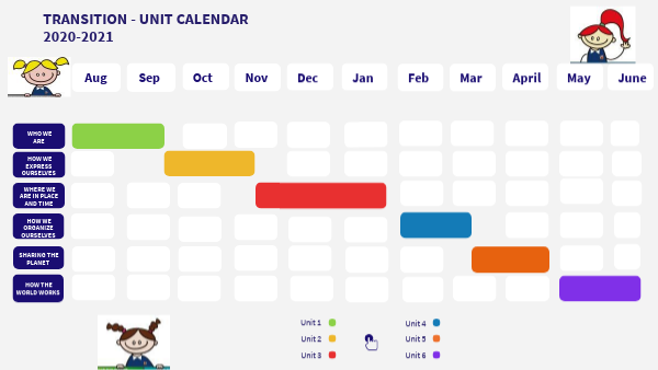 POI Transition | Genially