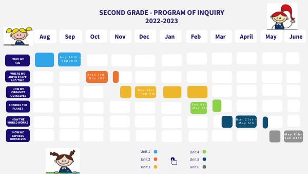 SECOND GRADE 2022/2023 | Genially