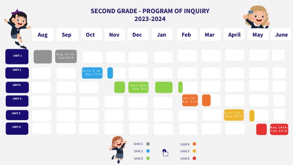 SECOND GRADE 2023/2043 | Genially