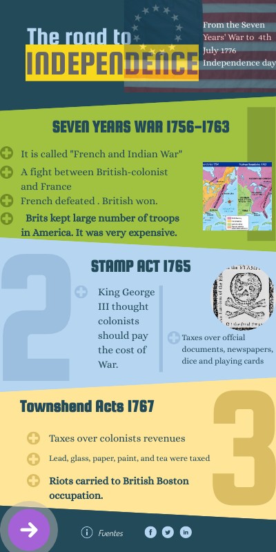 The road to Independence