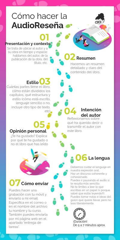 Audioreseña Alberto | Genially