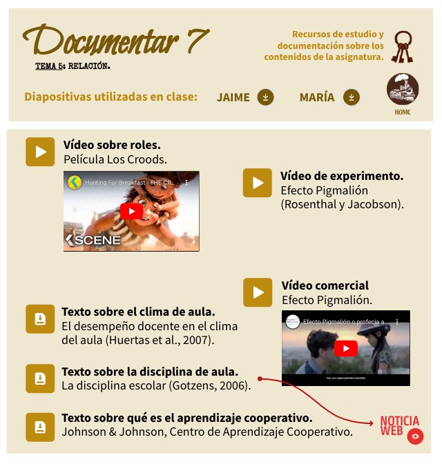 Documentar tema 7: Relación | Genially