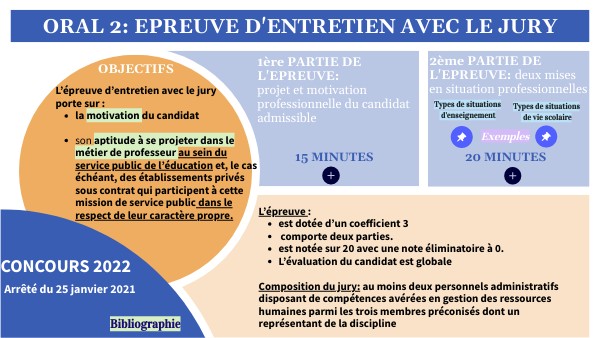 EPREUVE D'ENTRETIEN ORAL 2 | Genially
