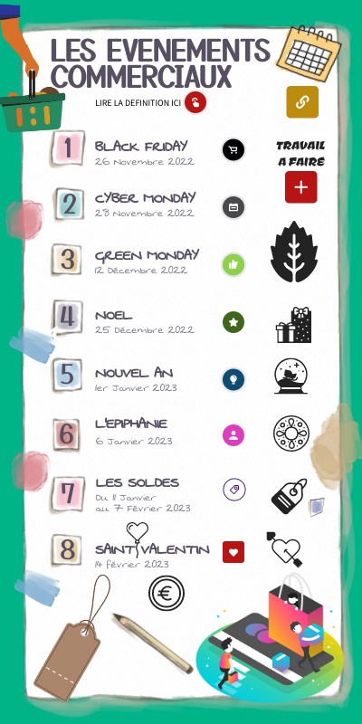 LES EVENEMENTS COMMERCIAUX | Genially