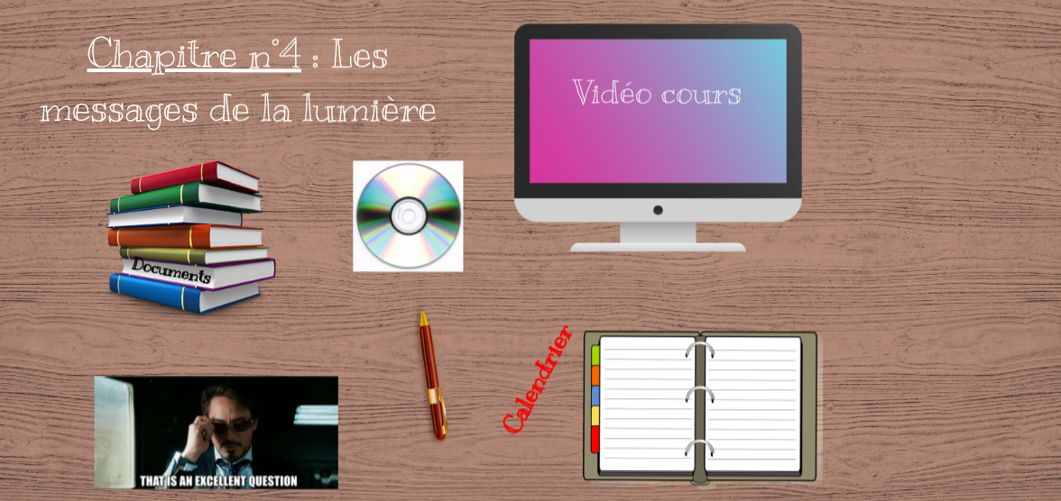 SECONDE Chapitre n°4 | Genially