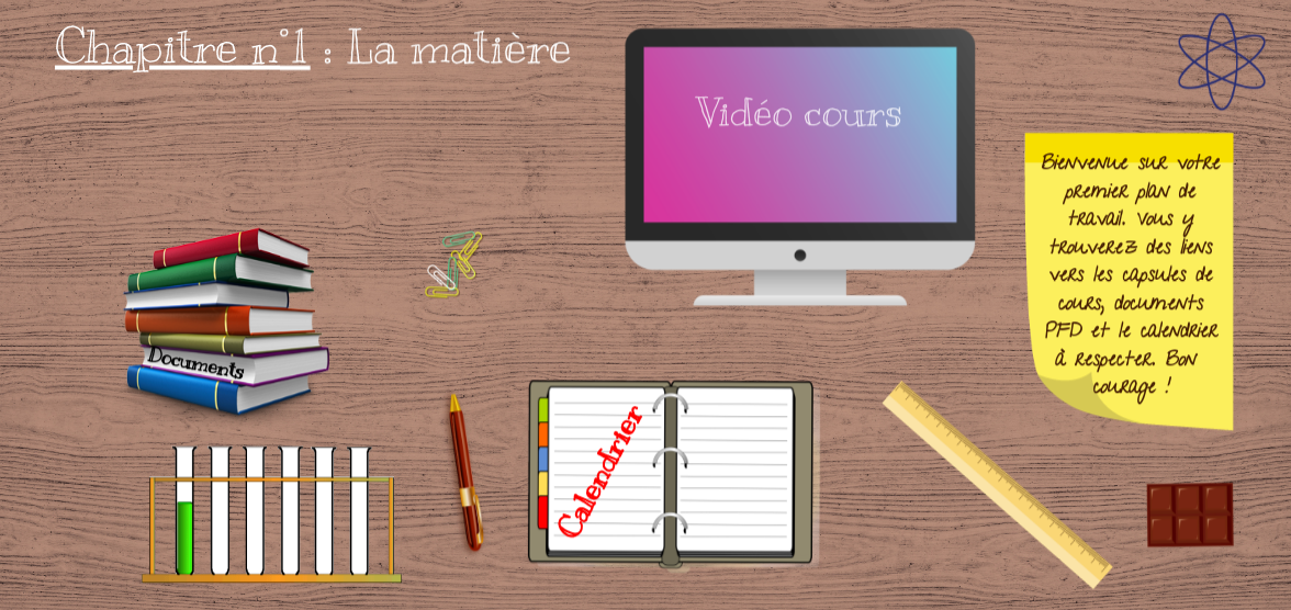 SIXIEME Chapitre n°1 : La matière | Genially