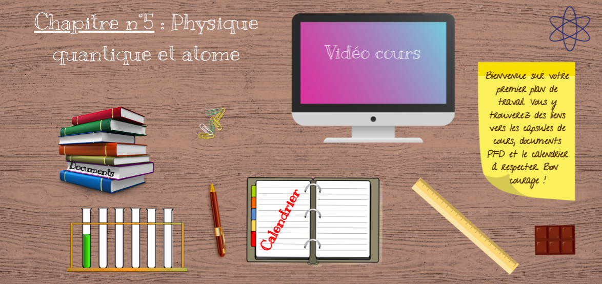 SECONDE Chapitre n°5 Physique quantique et atome | Genially