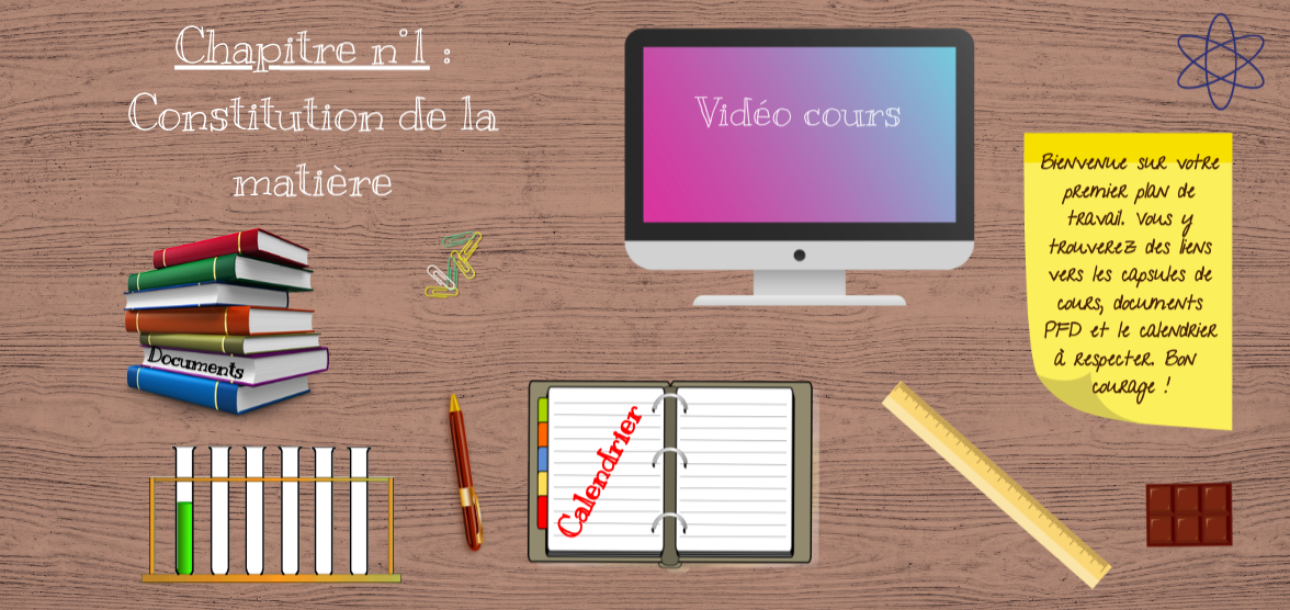 TROISIEME Chapitre n°1 : Constitution de la matière | Genially