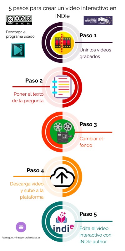 Crea un video INDIE en 5 pasos | Genially