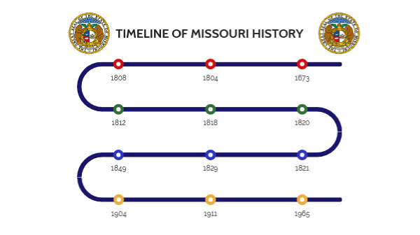missouri history