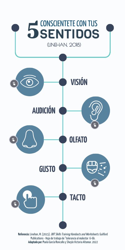 CONSIÉNTETE CON TUS 5 SENTIDOS | Genially