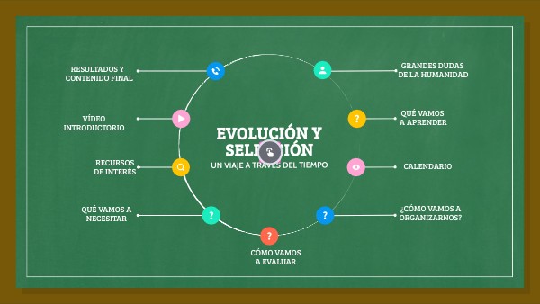 Proyecto Evolución 4ºeso Genially