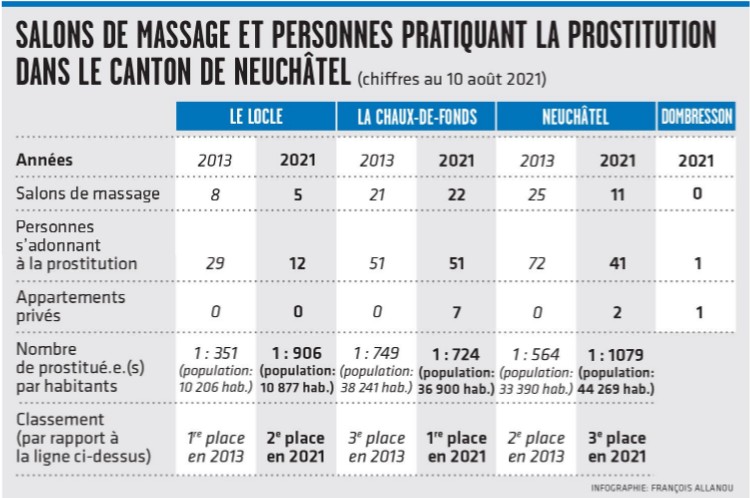 Prostitution_140821 | Genially