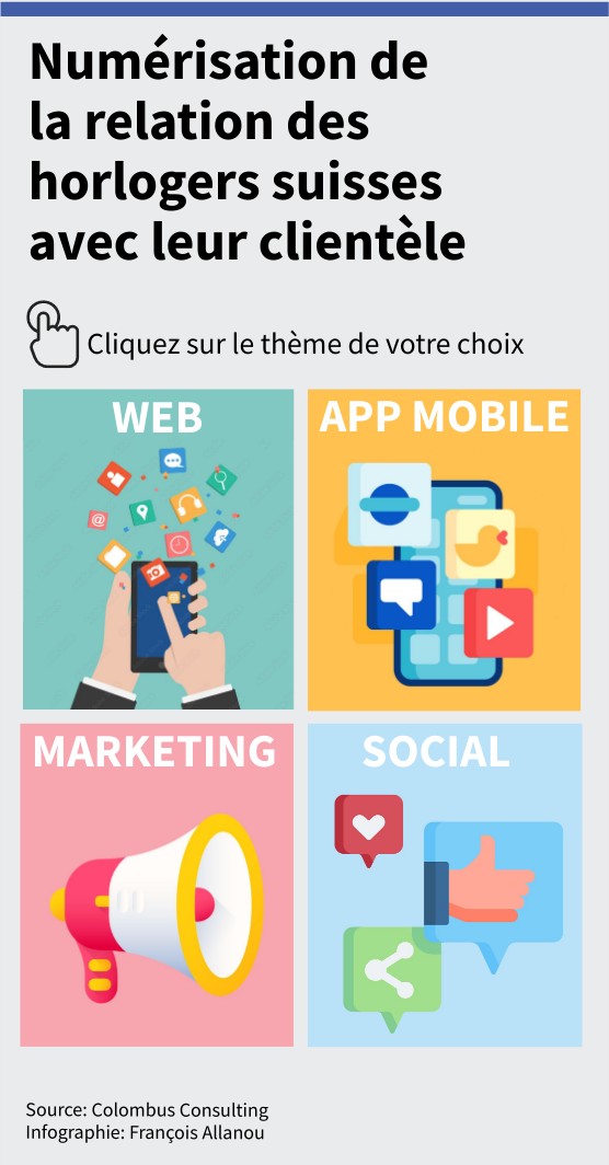 Horlogerie-Digitalisation | Genially