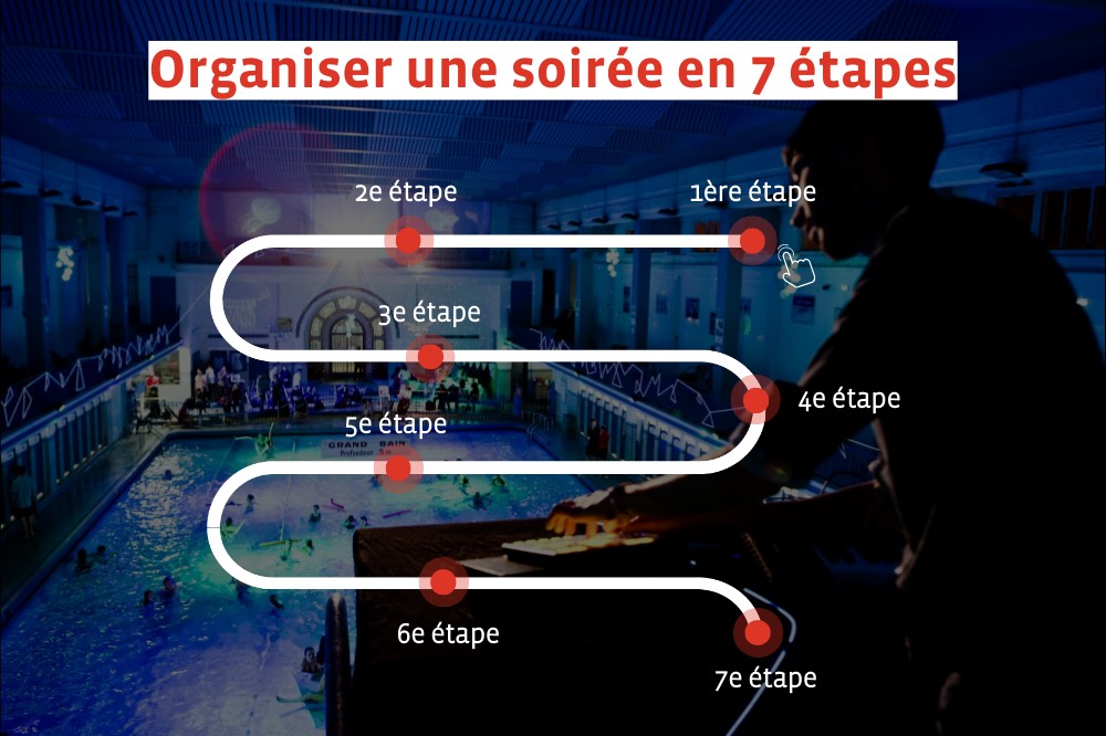 L'organisation d'une ND4J en 7 étapes