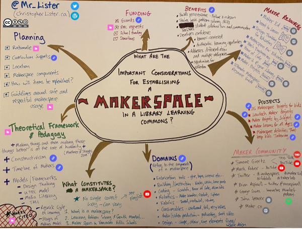 Makerspace in a Library Commons Considerations