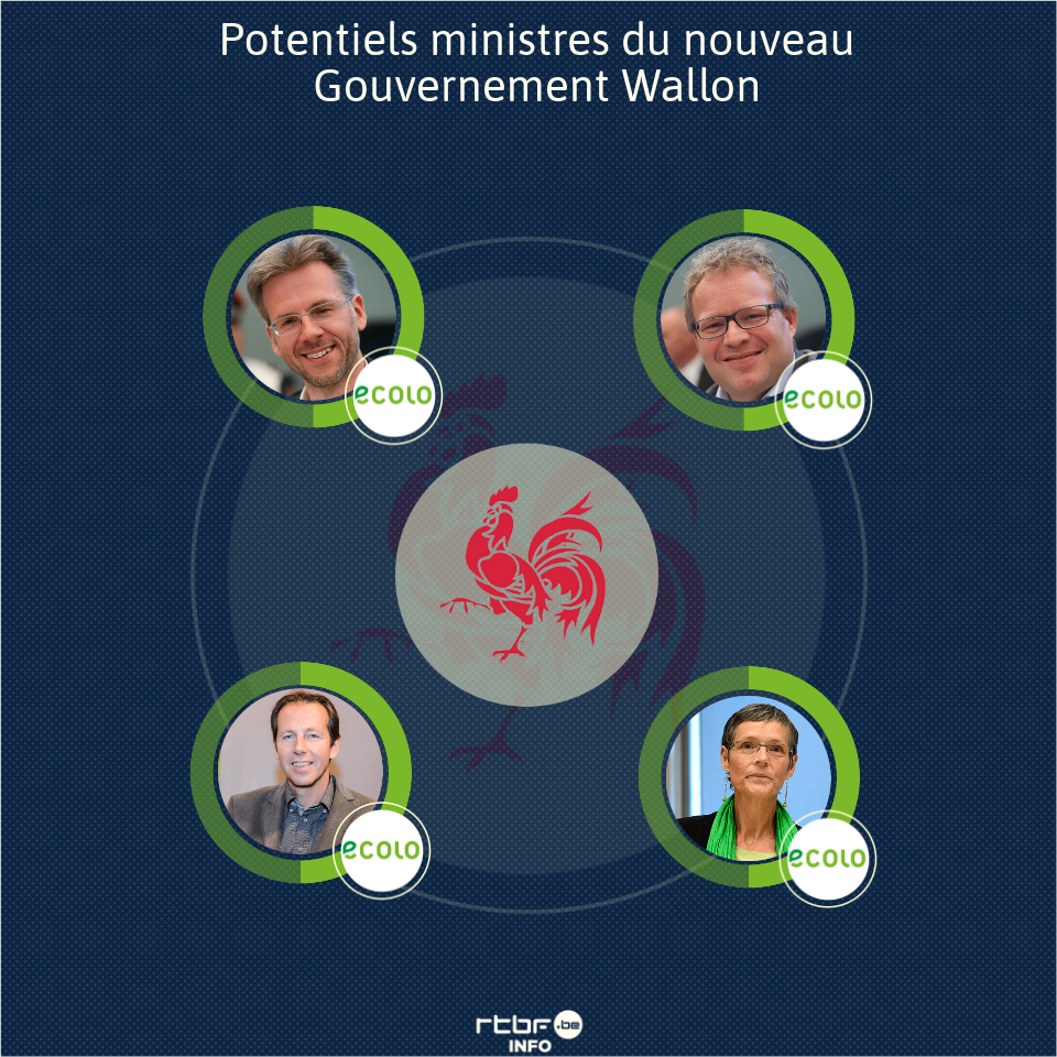 GOUV WALLON_ECOLO_2019-09-09 | Genially
