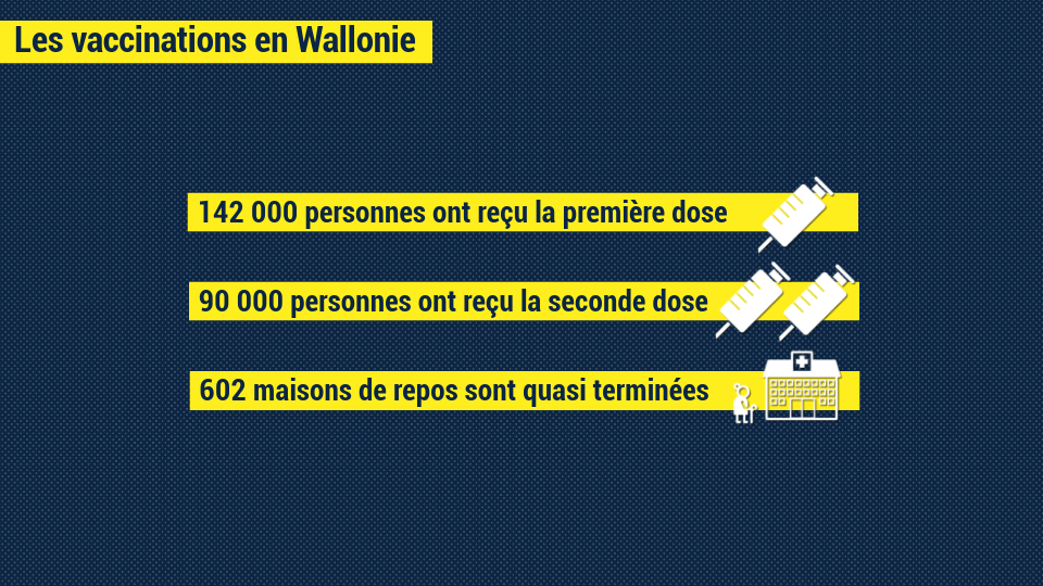 chiffres vaccins wallon | Genially