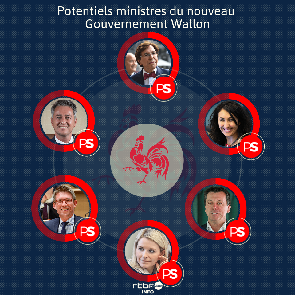 GOUV_WALLON_PS_2019-09-09 | Genially