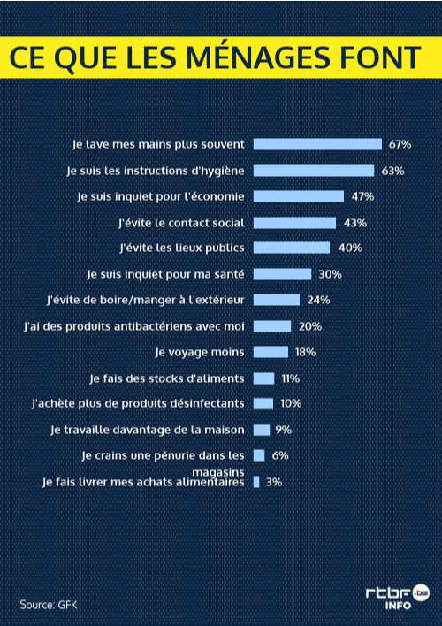 GRAPHIQUE 2 COVID 19 | Genially