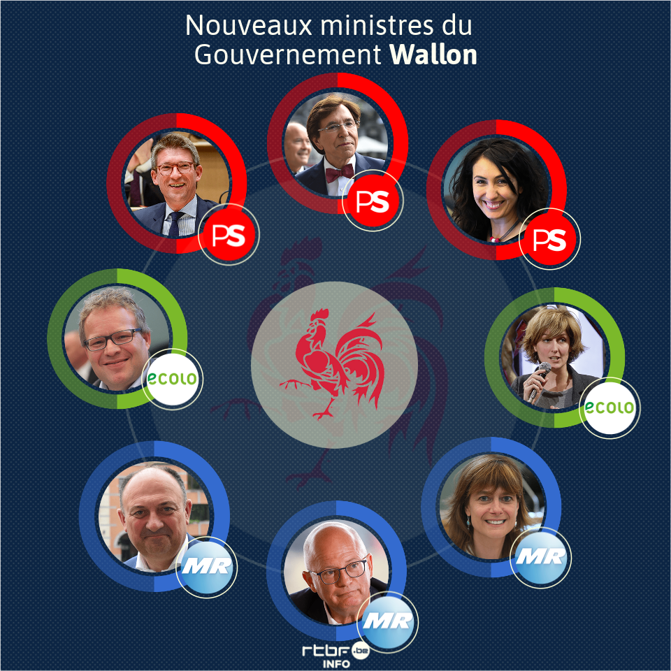 GOUV_WALLON_2019-09-13 copie | Genially