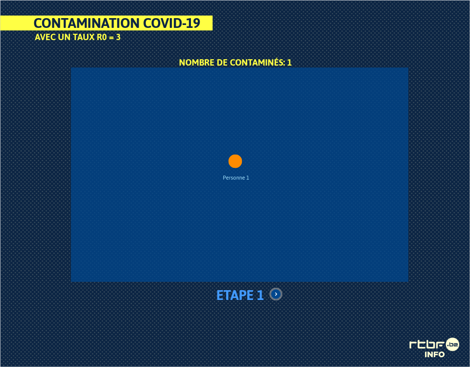 Contamination COVID 19 taux de 3 | Genially