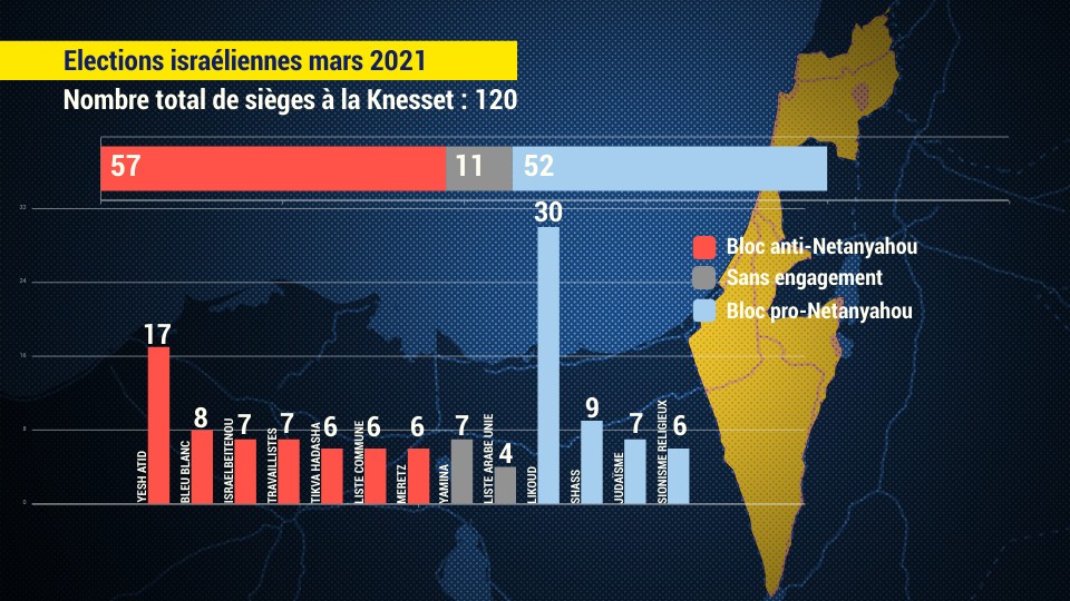 ISRAEL ELECTIONS MARS 2021 | Genially