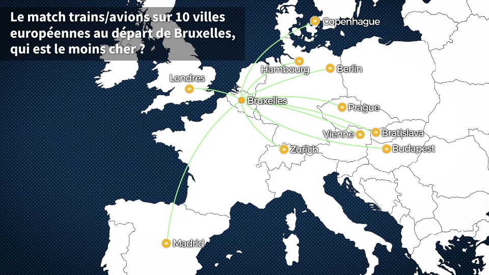 TRAIN AVION PRIX | Genially