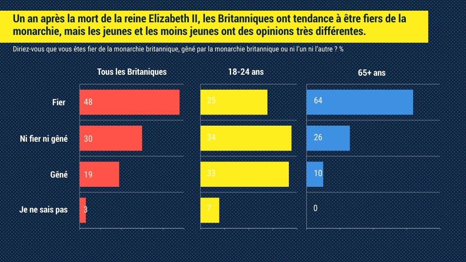 GRAPH 01 1 AN REIGNE CHARLES III | Genially