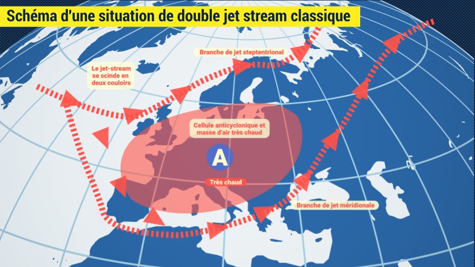 Schéma d'un double Jet-stream classique | Genially